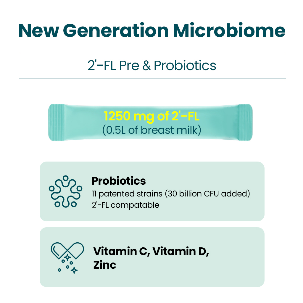 MOMSTAMIN 2'-FL HMO Prebiotics & Probiotics for Immune & Digestive ...