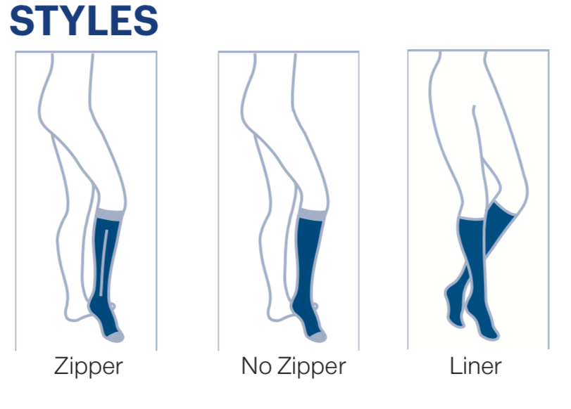 Jobst UlcerCARE Stocking Liner | eBay