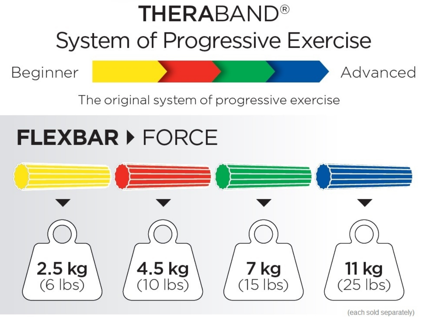 TheraBand FlexBar Resistance Bar | eBay