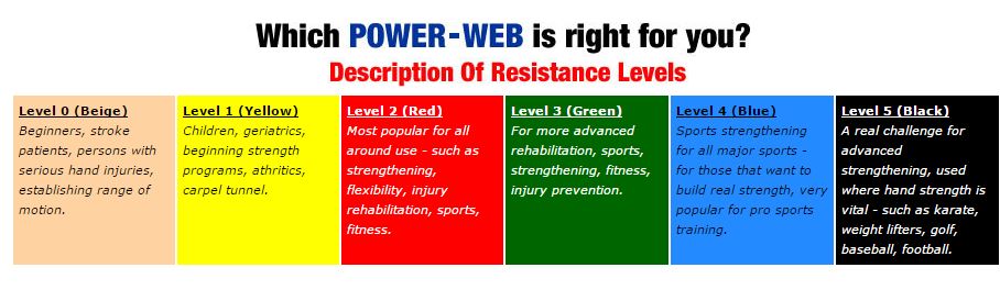 Power-Web Junior - 7" - Finger, Hand, Wrist, Thumb and Forearm ...